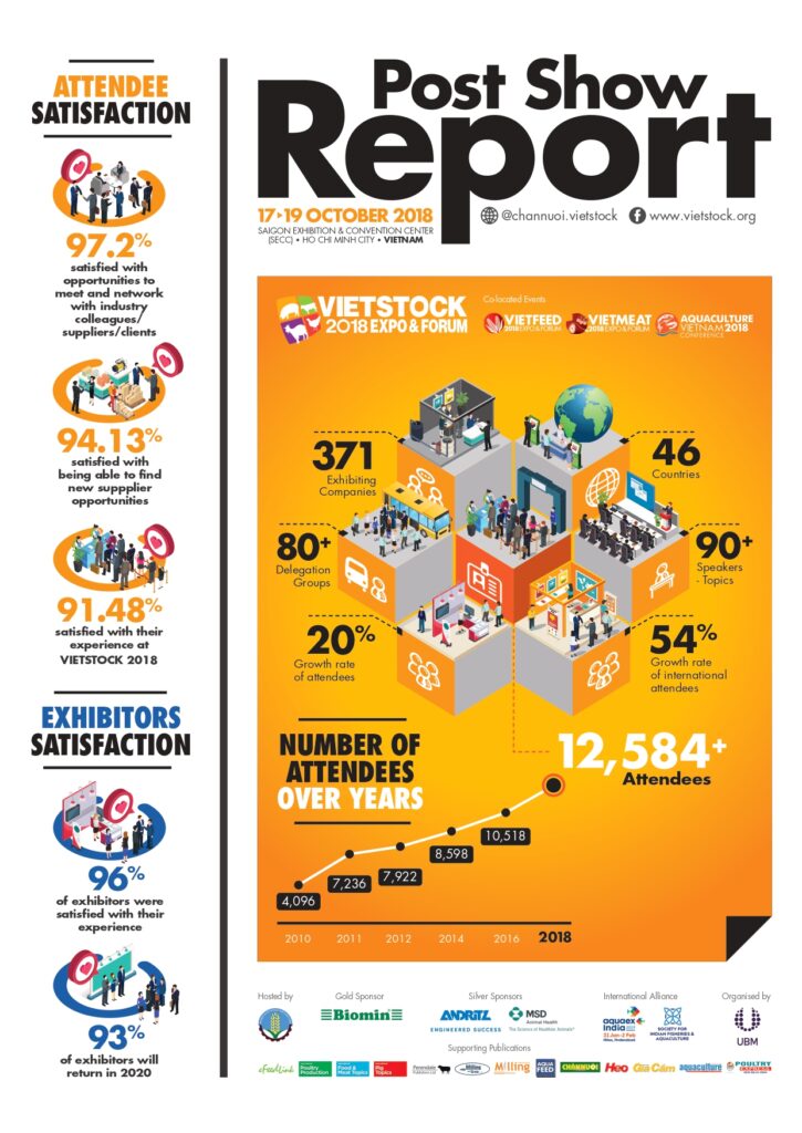 E-Brochures - Vietstock Expo and Forum