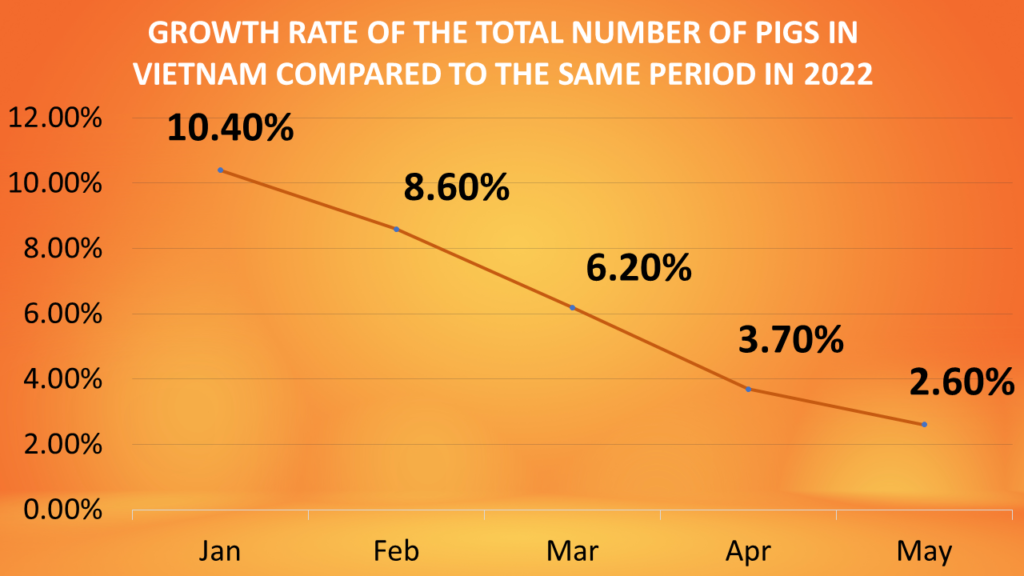 SWINE PRICE INCREASED - A SIGN OF A NEW CYCLE - Vietstock Expo and Forum