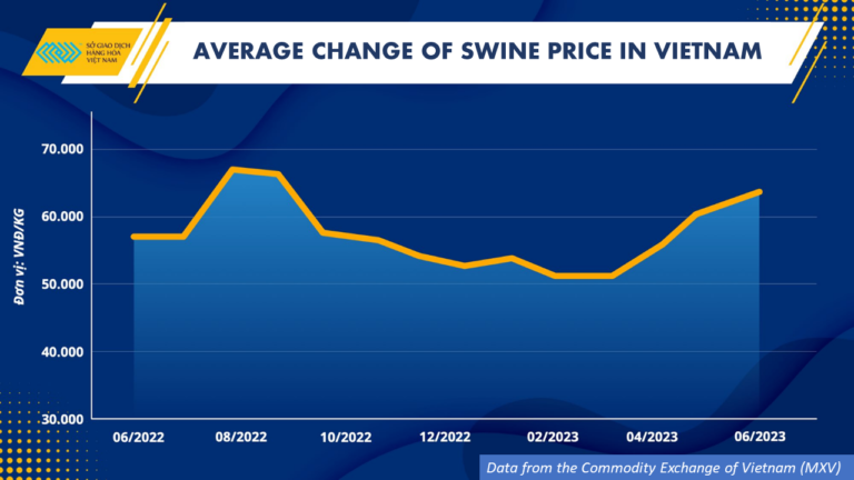 SWINE PRICE INCREASED - A SIGN OF A NEW CYCLE - Vietstock Expo and Forum