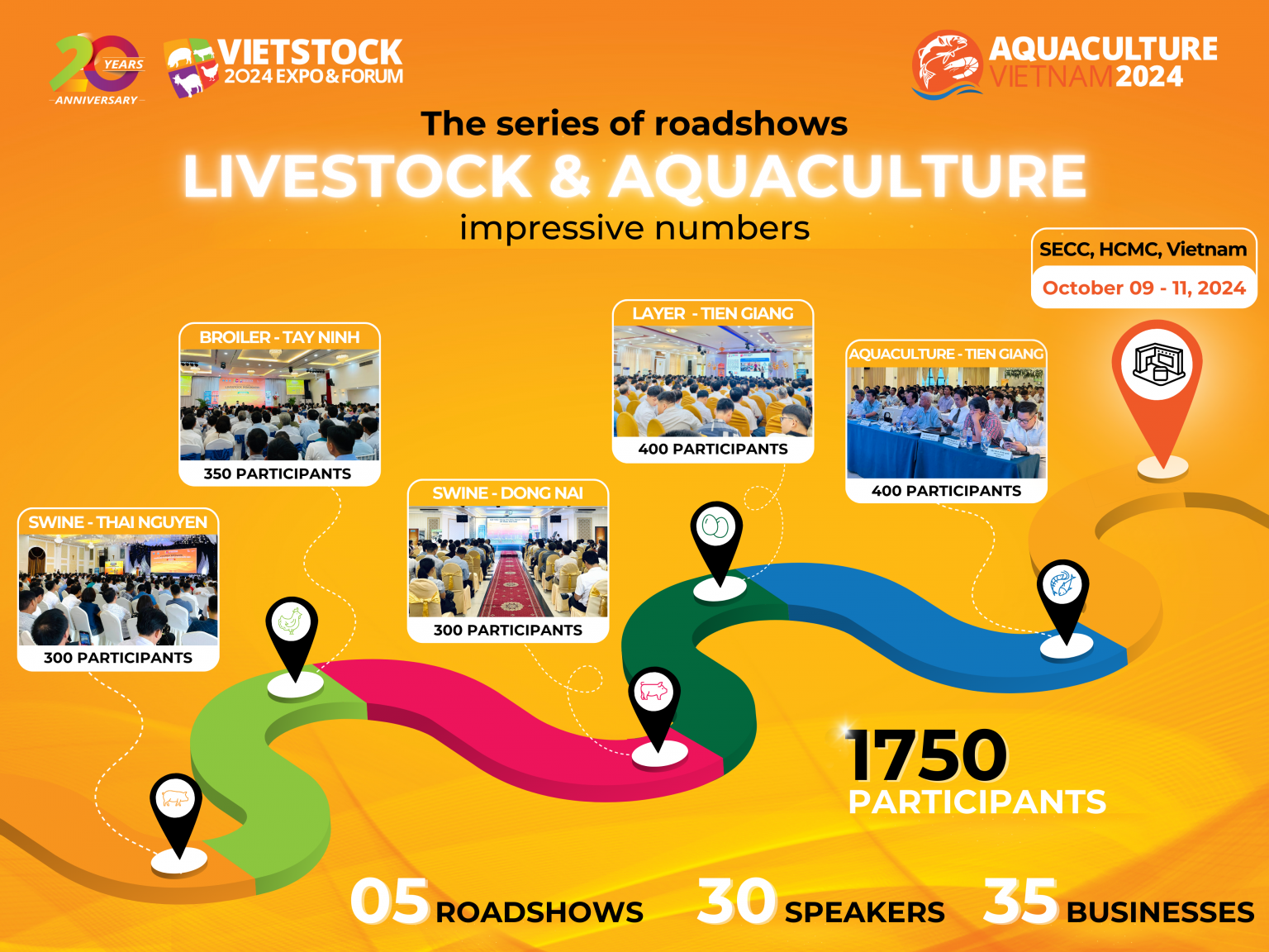 VIETSTOCK’S SERIES OF LIVESTOCK AND AQUACULTURE ROADSHOWS STELLAR SUCCESS LEADING LIVESTOCK ...