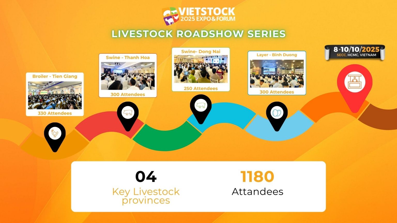 VIETSTOCK 2025 SERIES OF LIVESTOCK ROADSHOW CONCLUDES IN GREAT SUCCESS, CONTRIBUTING TO LEADING ...